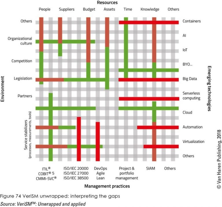 VeriSM™: the service management approach that helps organizations ...